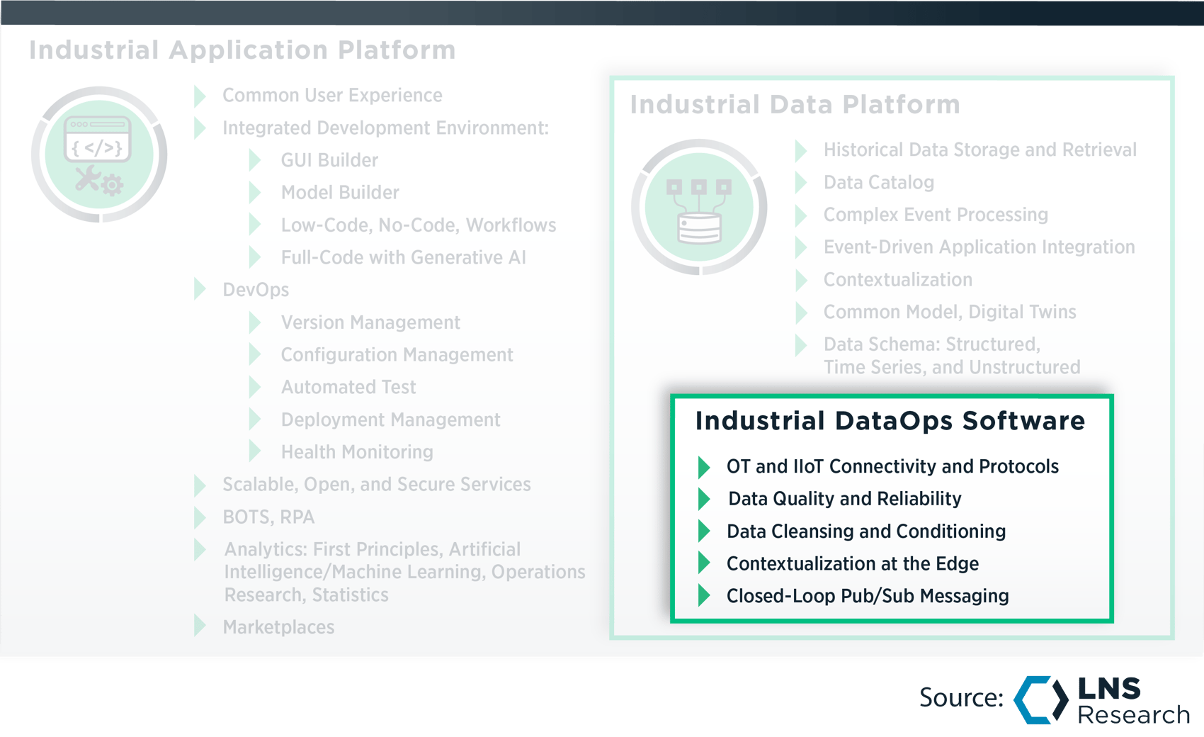 The IX Reference Architecture Evolves for the Journey to Zero+